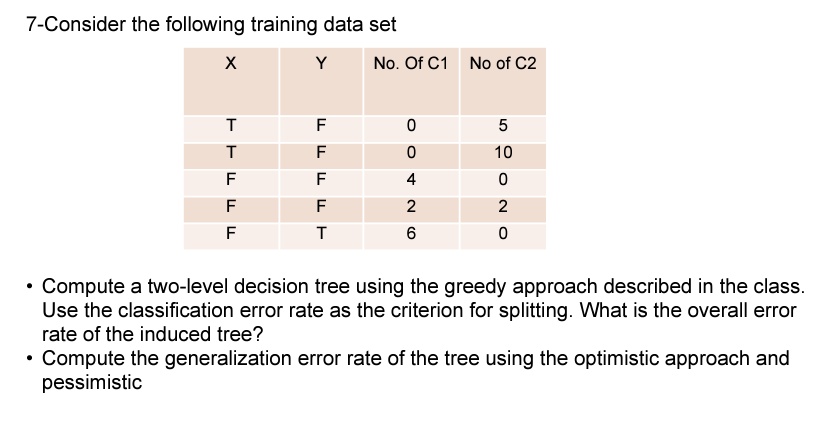 SOLVED: 7-Consider the following training dataset: No. Of C1 No. of C2 10 Compute a two-level ...