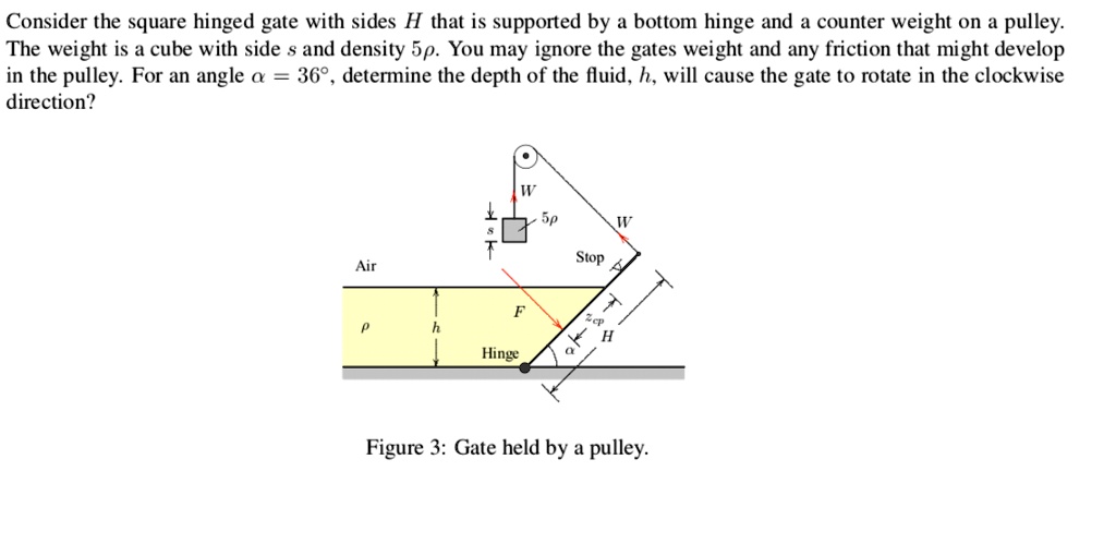 Consider the square hinged gate with sides H that is...