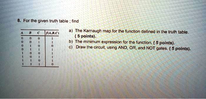 8for The Given Truth Tablefind A The Karnaugh Map For The Function Defined In The Truth Table 2944