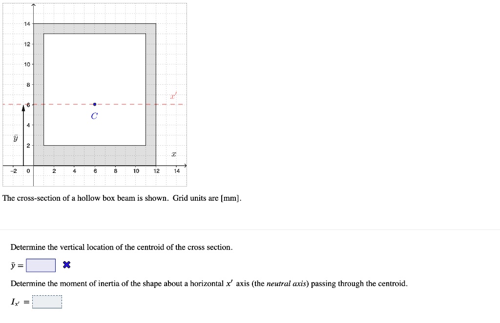 14 12 10 8 6 C 4 y 2 I -2 0 2 4 6 8 10 12 14 The cross-section of a ...