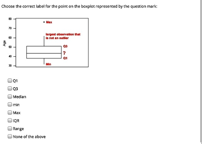 choose the correct label for the point on the boxplot represented by the question mark max ...
