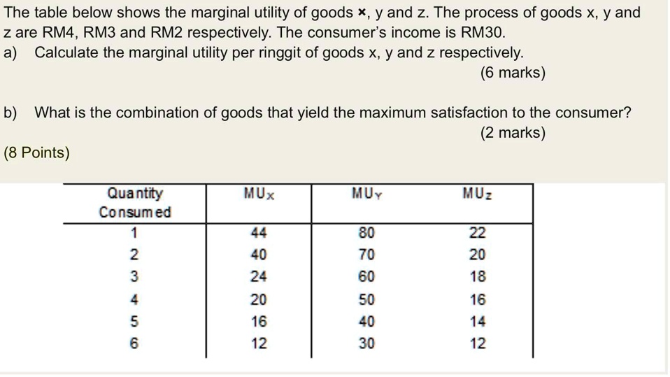 the table below shows the marginal utility of goods y and z the process ...