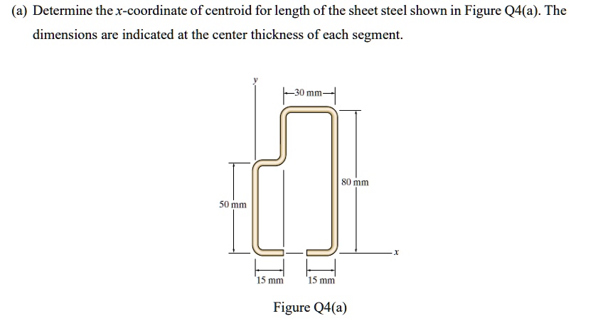 (a) Determine the x-coordinate of centroid for length of the sheet ...