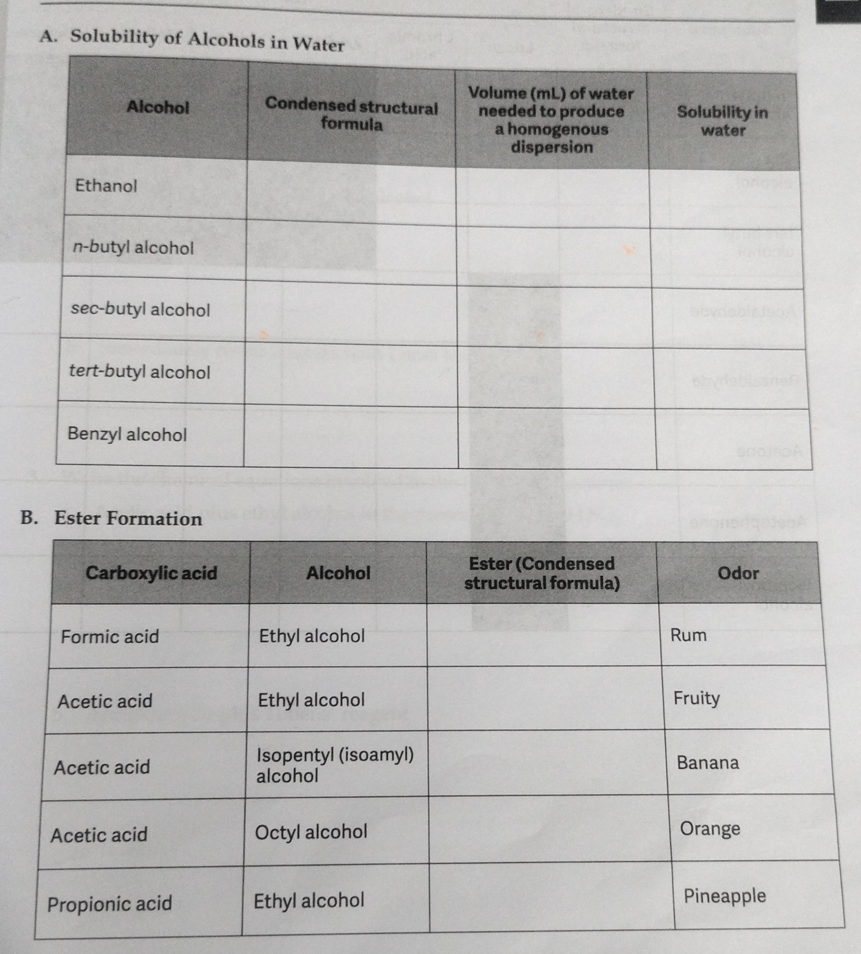 A. Solubility of Alcohols in Water 1|c| Alcohol Condensed structural ...