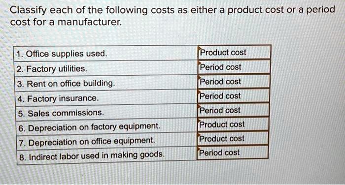 Classify each of the following costs as either a product cost or a period cost for a ...