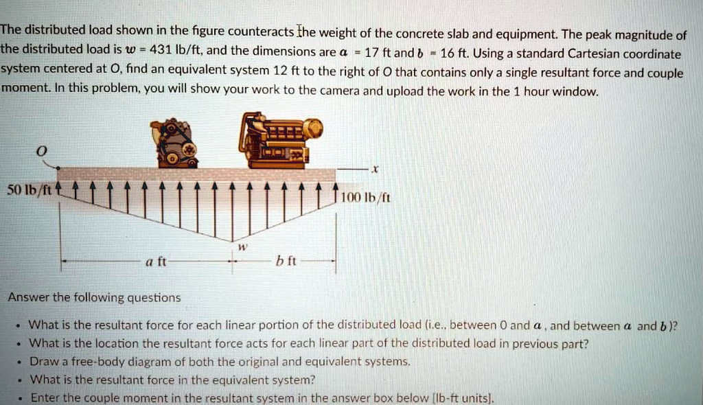 SOLVED: The distributed load shown in the figure counteracts the weight ...