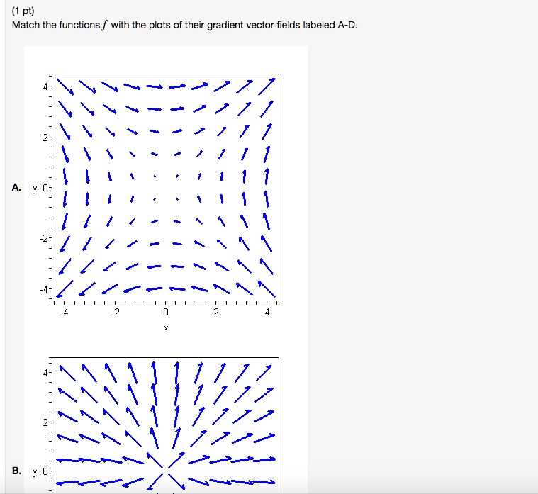SOLVED: Match the functions with the plots of their gradient vector ...