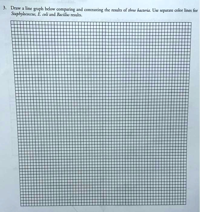 SOLVED: Draw line graph below comparing and contrasting the results of ...