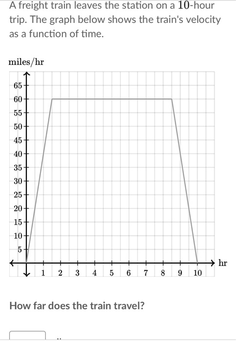 A freight train leaves the station on a 10-hour trip. The graph below ...