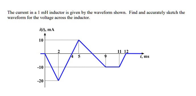 SOLVED: The current in a 1 mH inductor is given by the waveform shown. Find and accurately ...