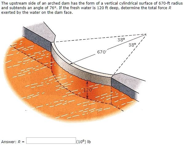 SOLVED: The upstream side of an arched dam has the form of a vertical ...