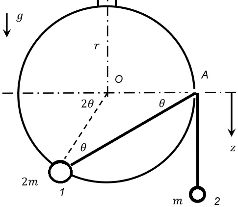 SOLVED: Draw the free body diagram of the system and apply Newton's ...