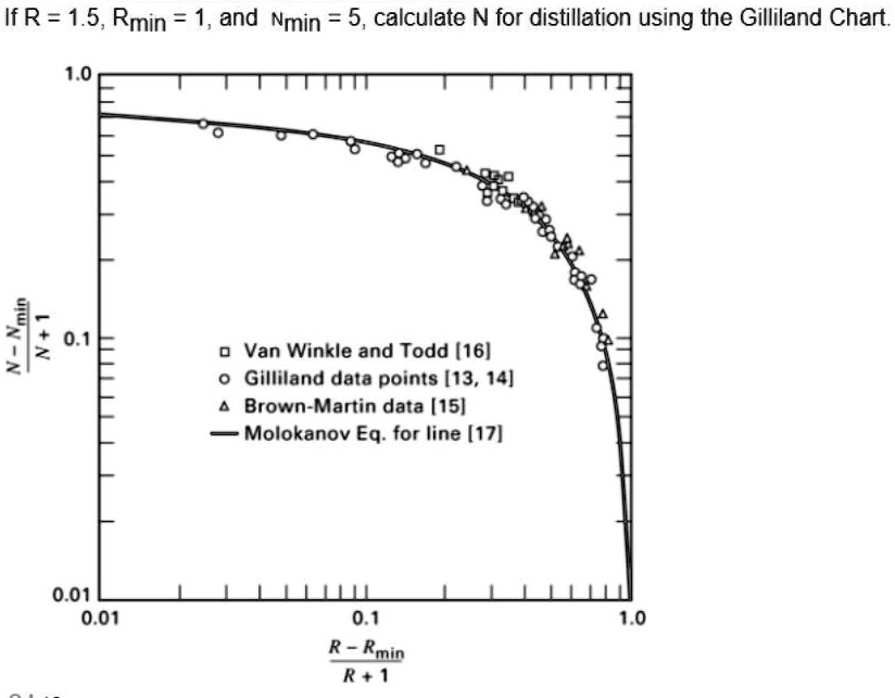 SOLVED: If R = 1.5, Rmin = 1, and Nmin = 5, calculate N for ...