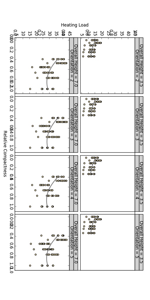 SOLVED: Regression Modeling Feature Engineering Take a screenshot of the scatter plot showing ...