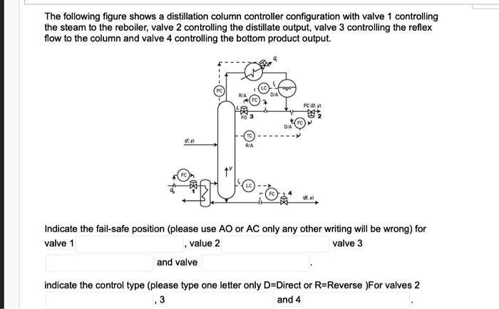 SOLVED: process control please solve it now The following figure shows ...