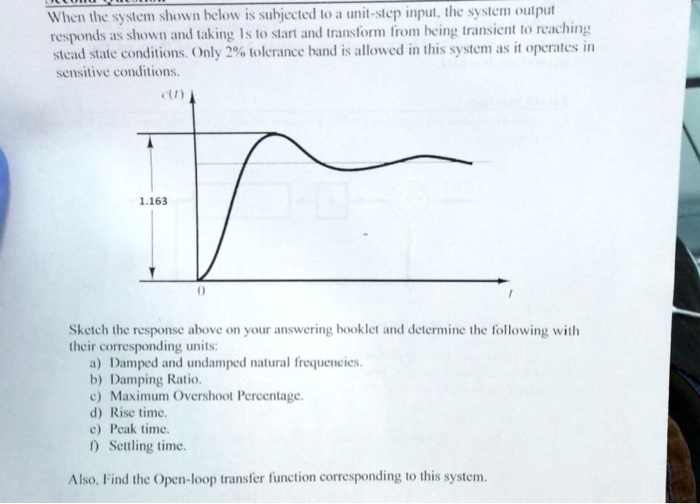 SOLVED: Text: Automatic control When the system shown below is subjected to a unit-step input ...