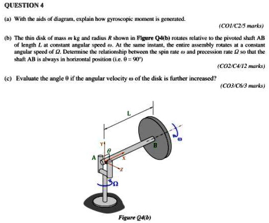 SOLVED: QUESTION 4 a. With the aid of a diagram, explain how gyroscopic moment is generated ...