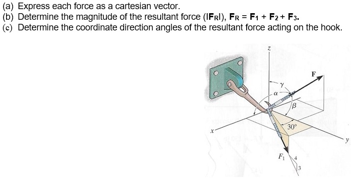 [GET ANSWER] express each force as a cartesian vector determine the ...