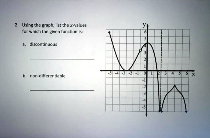 Solved Using The Graph List The X Values For Which The Given Function