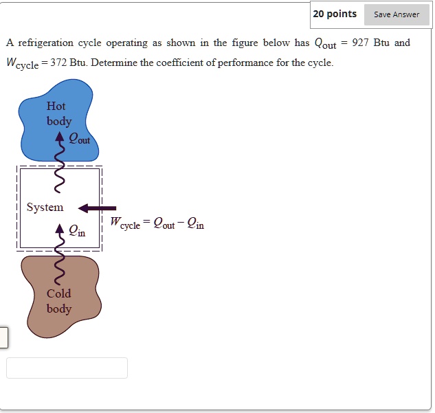 SOLVED: A refrigeration cycle operating as shown in the figure below ...