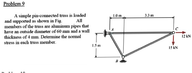 [GET ANSWER] Problem 9 A simple pin-connected truss is loaded and ...