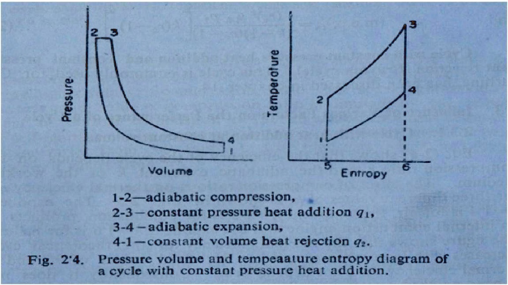 SOLVED: Draw both of the diesel cycles above, if there is: a. 5% losses ...