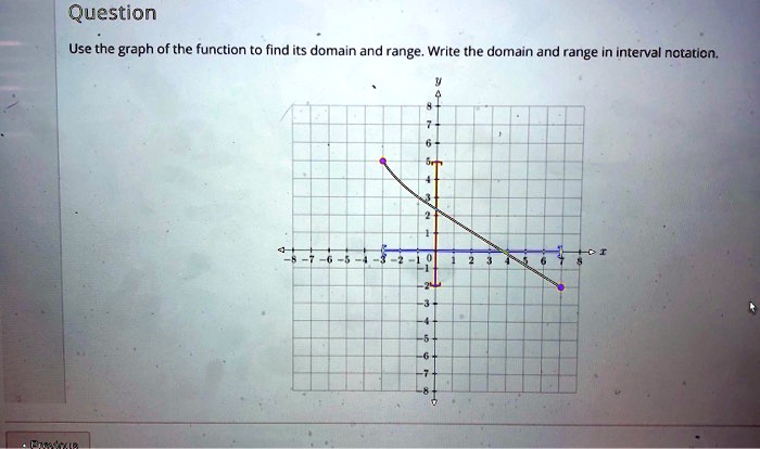 SOLVED: Question Use the graph ofthe function to find its domain and ... SOLVED: Question Use the graph ofthe function to find its domain and ...