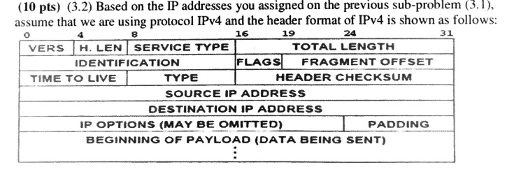 SOLVED: (10 pts) (3.2) Based on the IP addresses you assigned in the previous sub-problem (3.1 ...