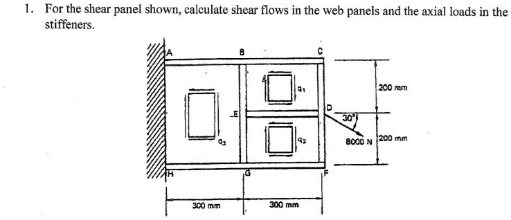 SOLVED: For the shear panel shown, calculate the shear flows in the web ...