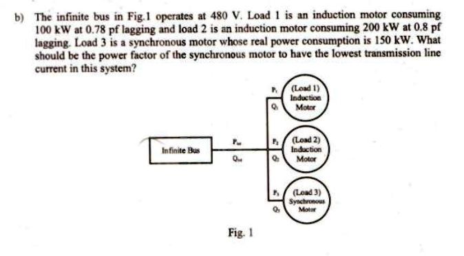 b) The infinite bus in Fig.1 operates at 480 V. Load 1 is an induction ...