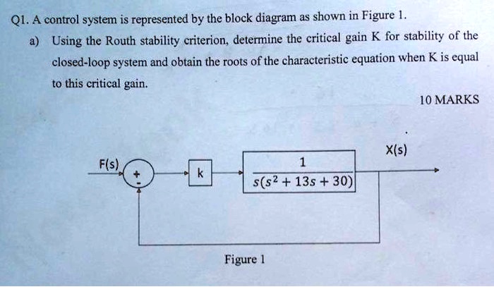 SOLVED: Q1. A control system is represented by the block diagram as shown in Figure 1. Using the ...