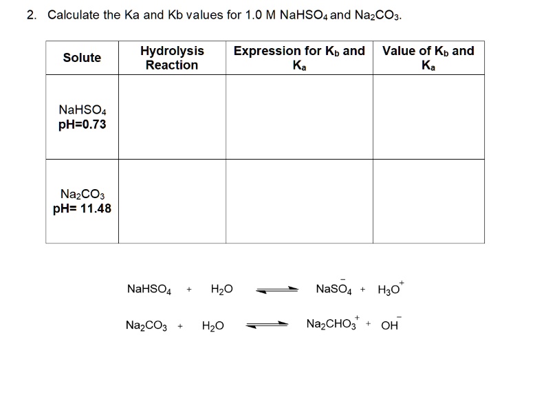 SOLVED: Calculate the Ka and Kb values for 1.0 M NaHSO4 and Na2CO3. Hydrolysis Reaction ...