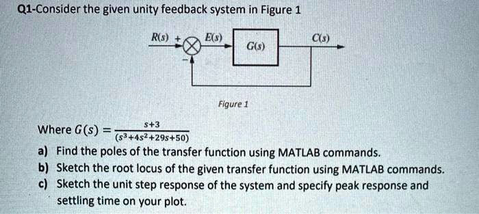 Solved Q1 Consider The Given Unity Feedback System In Figure 1 Cs G 1160