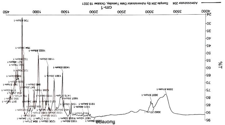 SOLVED: Attach the IR spectrum of fluorenol. Use a highlighter to label ...
