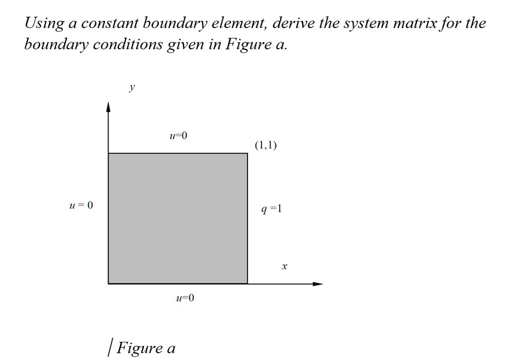 SOLVED: Using a constant boundary element, derive the system matrix for the boundary conditions ...