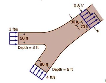 SOLVED: Two rivers merge to form a larger river as shown in Fig. 1. At ...