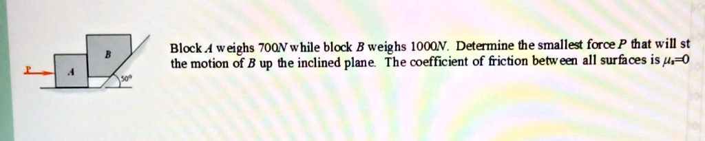 SOLVED: Block A weighs 700N while block B weighs 1000N. Determine the smallest force P that will ...