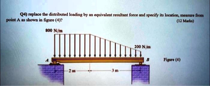 SOLVED: Q4: Replace the distributed loading by an equivalent resultant force and specify its ...