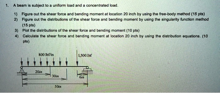 SOLVED: A beam is subject to a uniform load and a concentrated load ...
