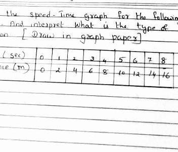 'draw speed time graph and interpret the type of motion. Draw in graph ...