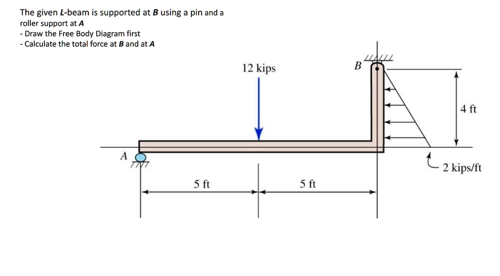 The given L-beam is supported at B using a pin and a roller support at ...