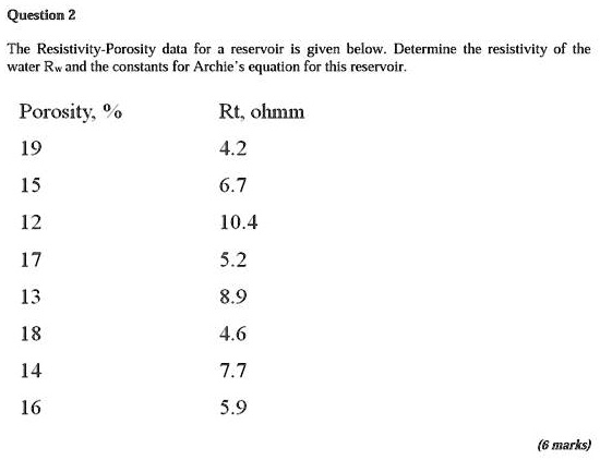 Question 2 The Resistivity-Porosity data for a reservoir is given below ...
