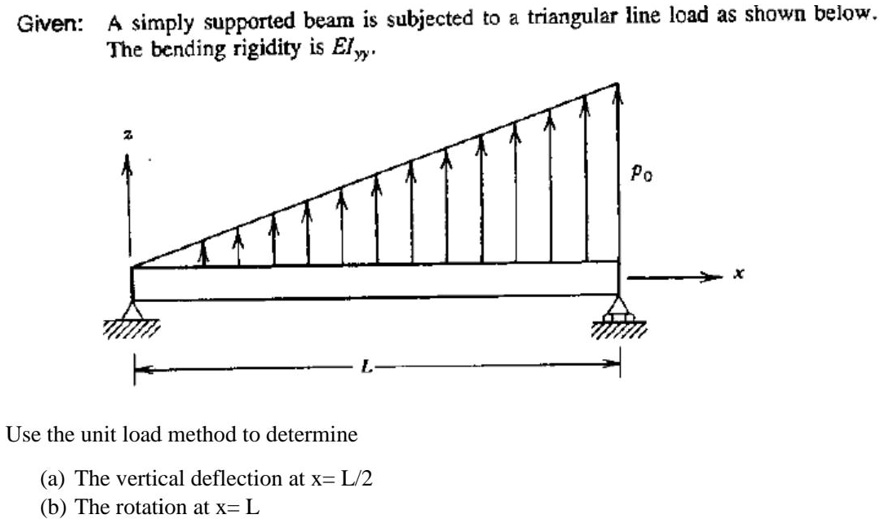 SOLVED: Given: A simply supported beam is subjected to a triangular line load as shown below ...