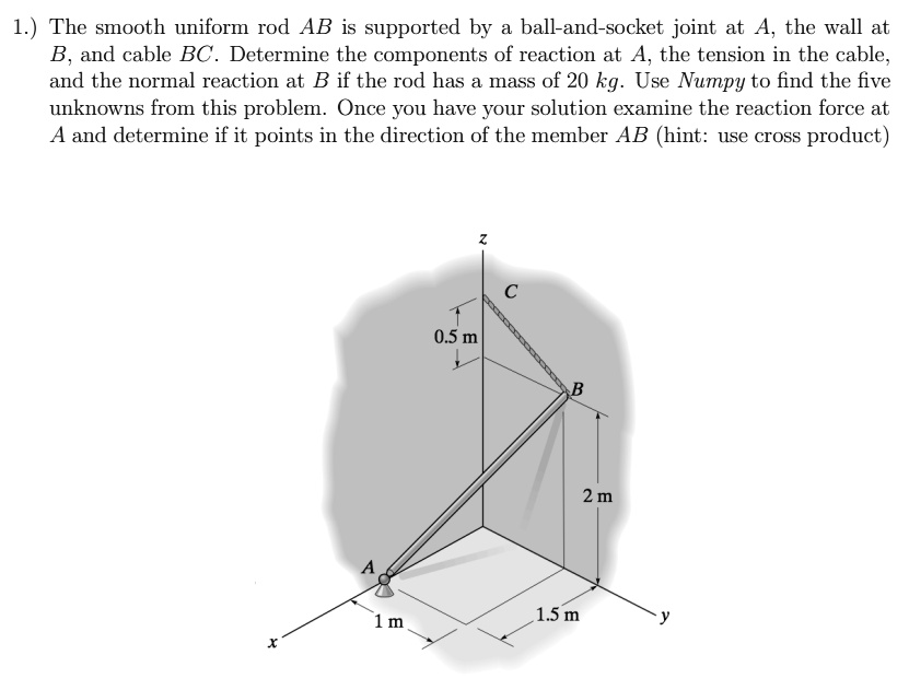 for the following problem use python and import the inv and dot method and solve method from ...