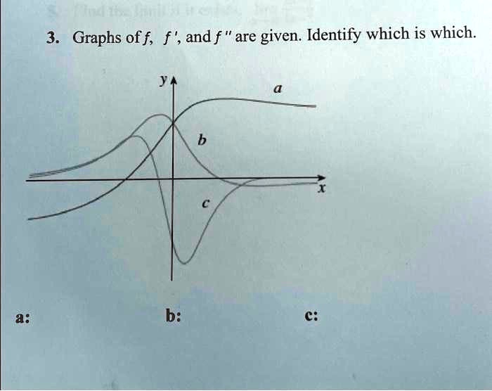 3. Graphs of f, f', and f” are given. Identify which is which.