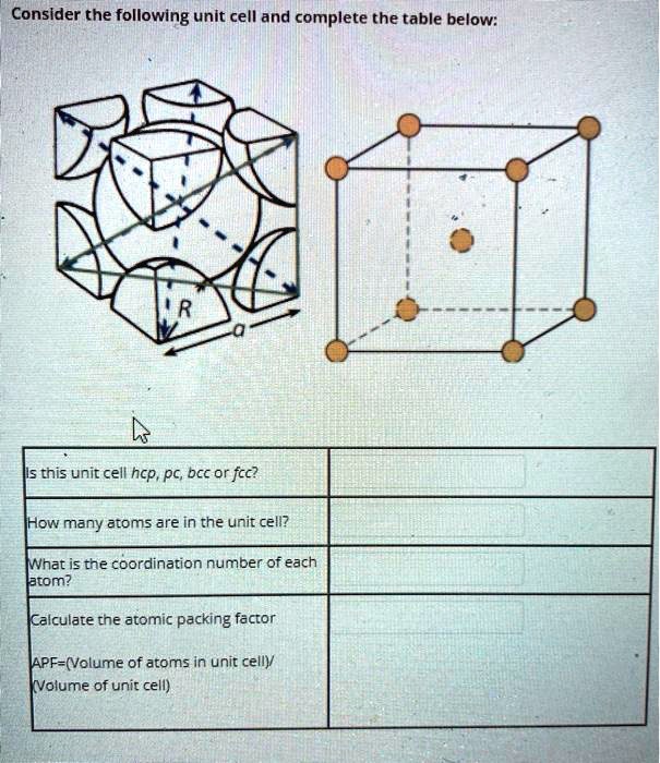 SOLVED: Consider the following unit cell and complete the table below: R Is this unit cell hcp ...