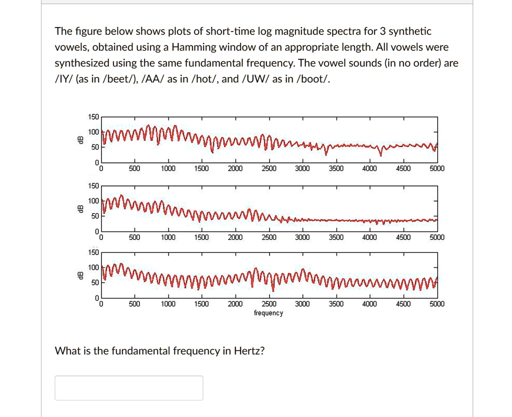 The figure below shows plots of short-time log magnitude spectra for 3 ...