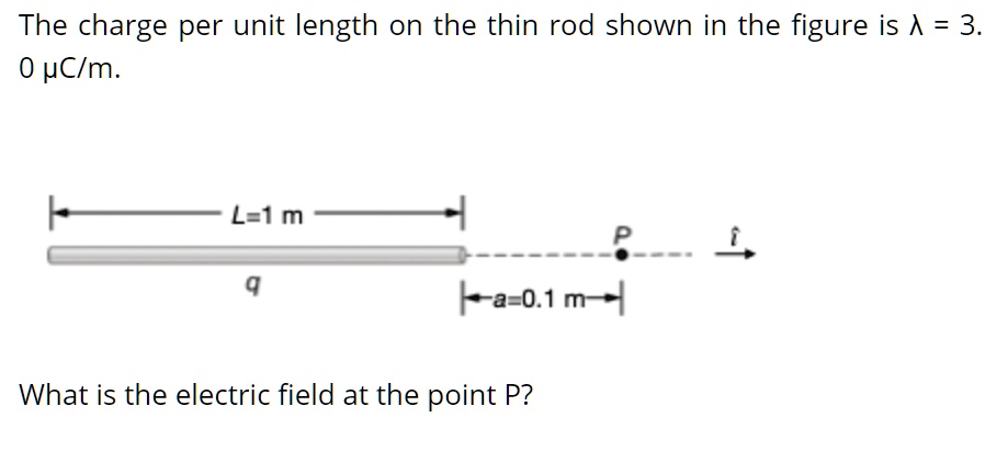SOLVED: The charge per unit length on the thin rod shown in the figure ...
