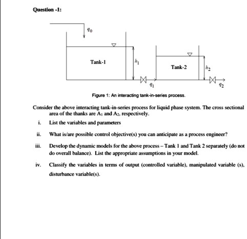 SOLVED: Question-l: Tank-1 Tank-2 91 Figure 1: An interacting tank-in ...