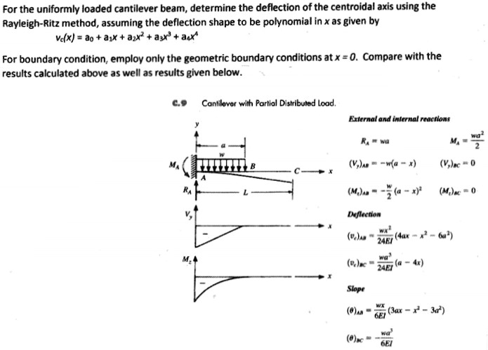 For the uniformly loaded cantilever beam, determine the deflection of the centroidal axis using ...